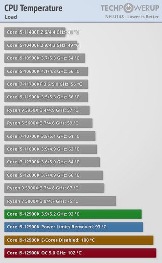 cpu-temperature.png | ITエンジニアのまとめ