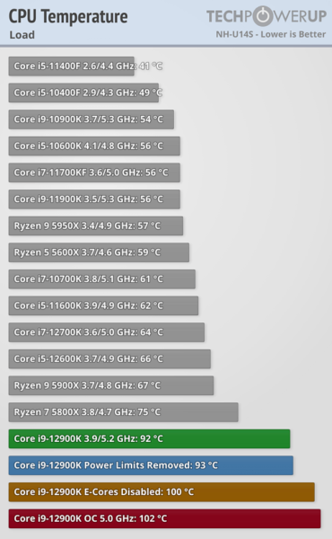 cpu-temperature.png | ITエンジニアのまとめ